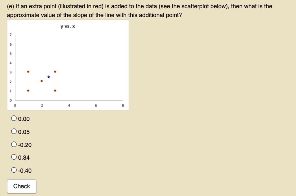 [GET ANSWER] e if an extra point illustrated in red is added to the data see the scatterplot ...