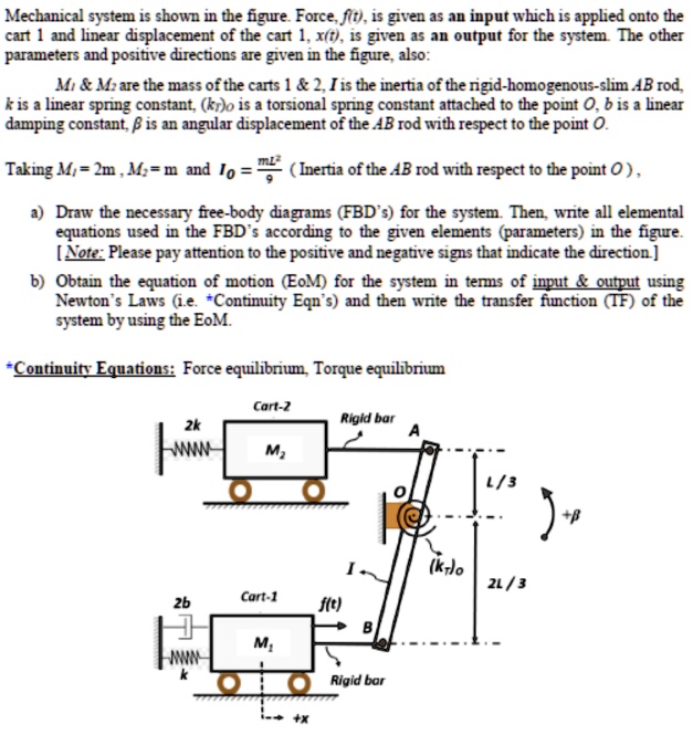 [GET ANSWER] Mechanical system is shown in the figure. Force, f(t), is ...