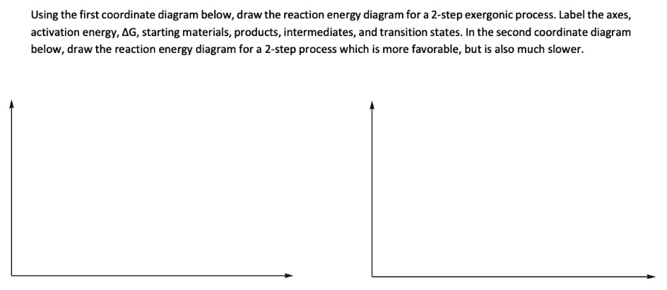 using the first coordinate diagram below draw the reaction energy ...