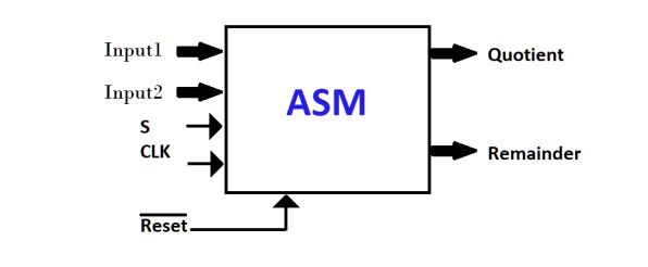 Verilog Code For Binary Divider 8 Bits To Compute The Quotient And The Remainder Using 3