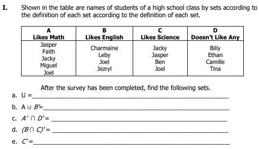 SOLVED: "Shown in the table are names of students of a high school ...