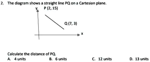 2. The diagram shows a straight line PQ on a Cartesian plane. P (2, 15 ...