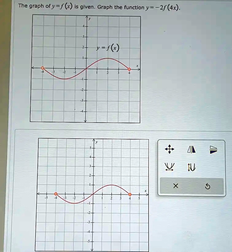 The graph of y = f(r) is given. Graph the function y = âˆš2f(4x).