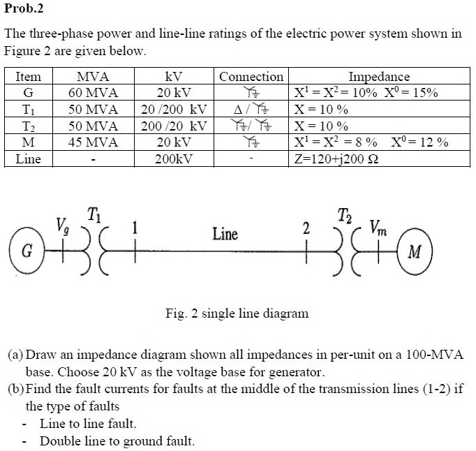 Prob.2 The three-phase power and line-line ratings of the electric power system shown in Figure ...
