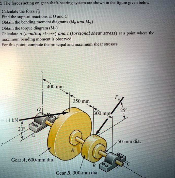 SOLVED: The forces acting on the gear-shaft-bearing system are shown in ...