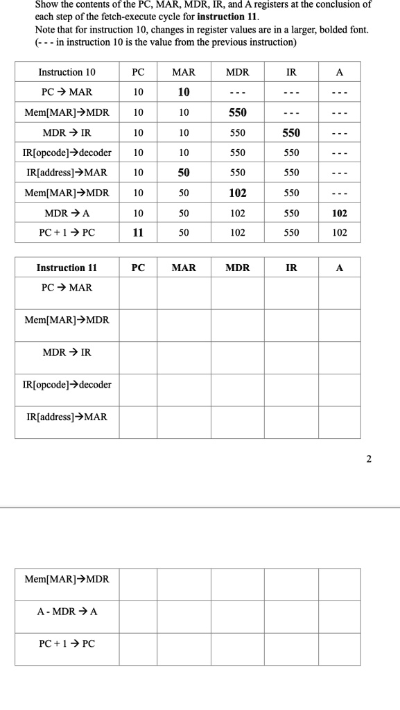 Show the contents of the PC, MAR, MDR, IR, and A registers at the ...