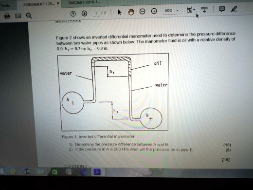 Figure 2 shows an inverted differential manometer used to determine the ...