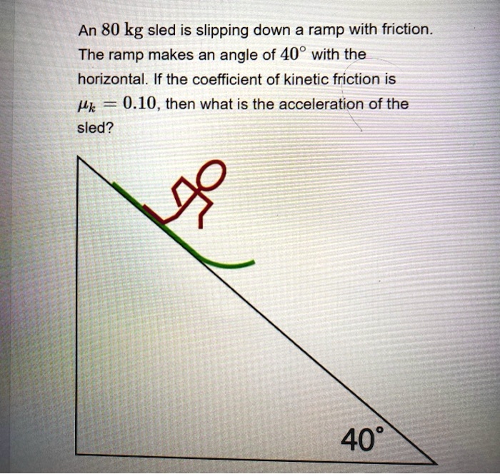 SOLVED: An 80 kg sled is slipping down a ramp with friction. The ramp ...