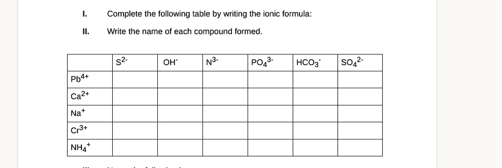 Complete the following table by writing the ionic formula...