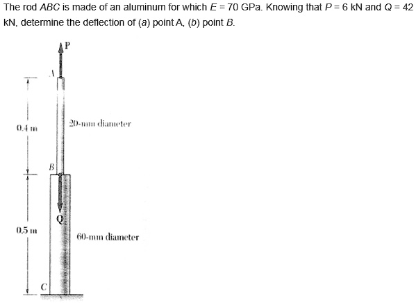 The rod ABC is made of an aluminum for which E = 70 GPa. Knowing that P ...