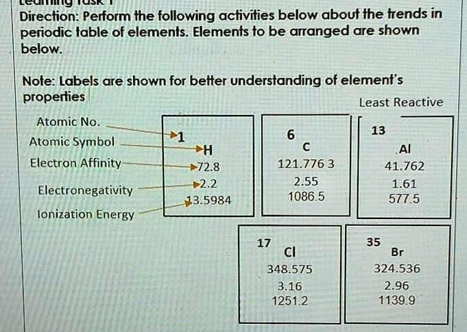 SOLVED: A. Arrange the following elements from highest ionization energy to lowest ionization ...