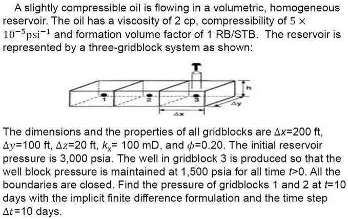 SOLVED: A slightly compressible oil is flowing in a volumetrically ...