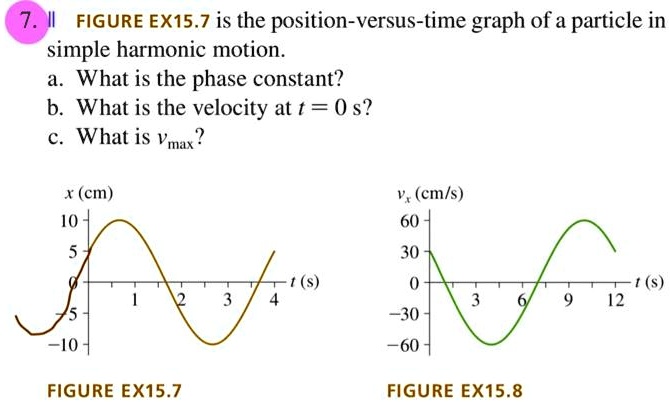 7. || FIGURE EX15.7 is the position-versus-time graph of a particle in ...