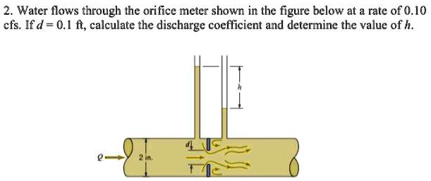 SOLVED: Water flows through the orifice meter shown in the figure below ...