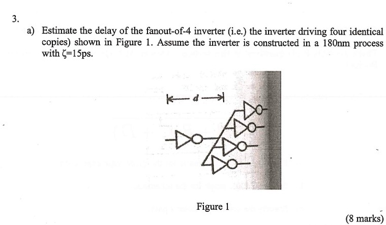 Estimate the delay of the fanout-of-4 inverter (i.e., the inverter ...