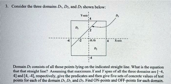 SOLVED: Consider the three domains D, Dz, and Dz shown below: Domain Dz ...