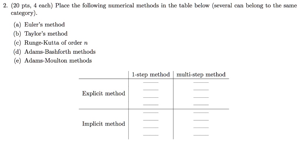 SOLVED: (20 pts, 4 each) Place the following numerical methods in the ...