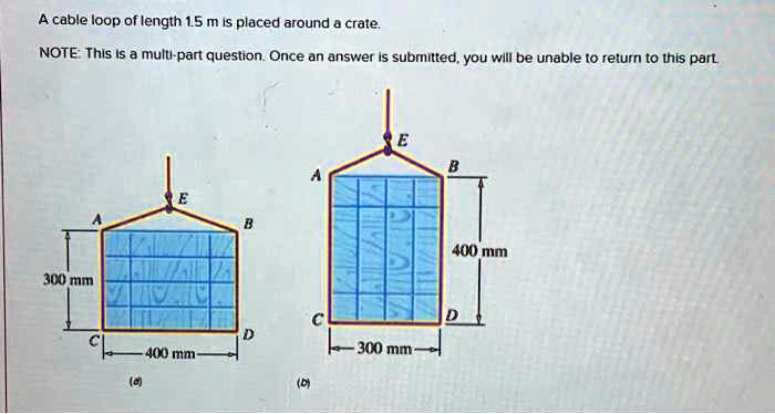 A cable loop of length 1.5 m is placed around a crate. NOTE: This is a multi-part question. Once ...