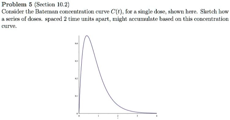 SOLVED: Problem 5 (Section 10.2) Consider the Bateman concentration curve C(t), for a single ...