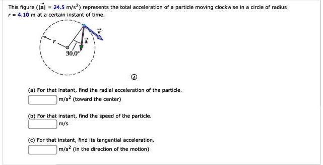 This figure 1a=24.5 m/s2represents the total acceleration of a particle moving clockwise in a ...