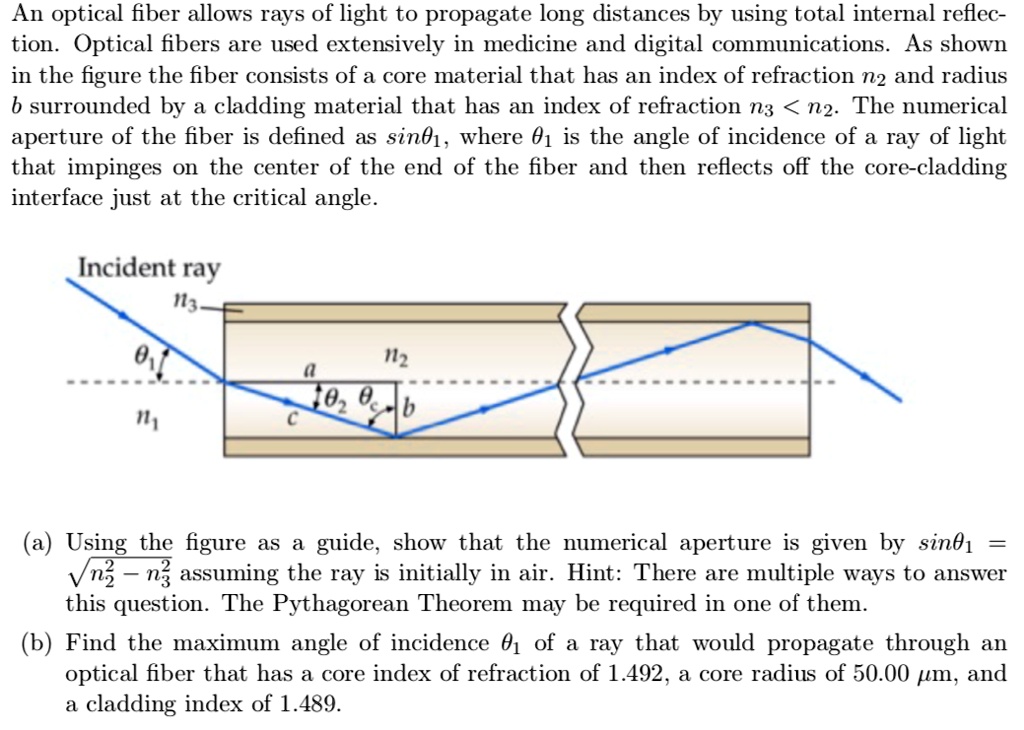 SOLVED: An optical fiber allows rays of light to propagate long distances by using total ...