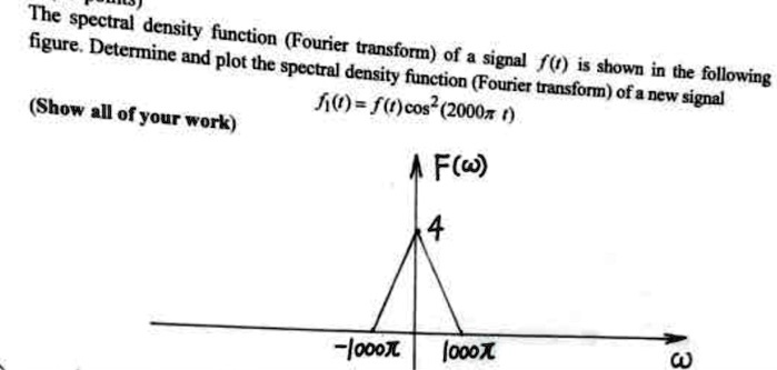 SOLVED: Figure: Determine and plot the spectral density function ...