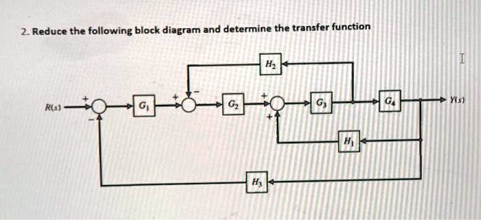 SOLVED: 2 Reduce the following block diagram and determine the transfer function