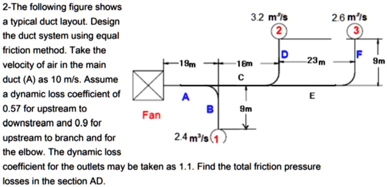 2 The Following Figure Shows A Typical Duct Layout Design The Duct System Using Equal Friction
