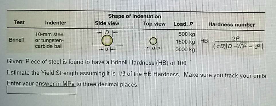 SOLVED: Shape of indentation: Side view, Top view Load: P Hardness ...