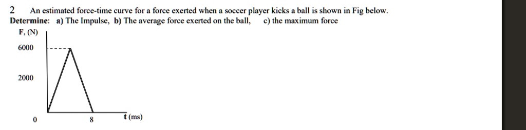Solved An Estimated Force Time Curve For Force Exerted When Soccer Player Kicks Ball Is Shown