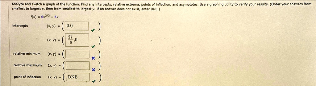 SOLVED: Analyze and sketch a graph of the function. Find any intercepts, relative extrema ...