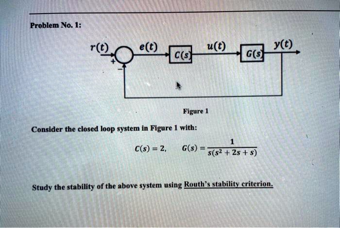SOLVED: e(t) in CS y(t) in GS Figure 1 Consider the closed-loop system in Figure 1 with: Study ...