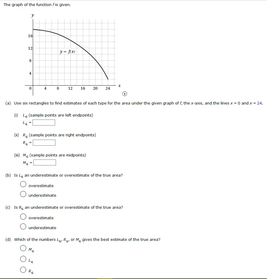 SOLVED:The graph of the function fis given: y =jXi 16 Use six ...