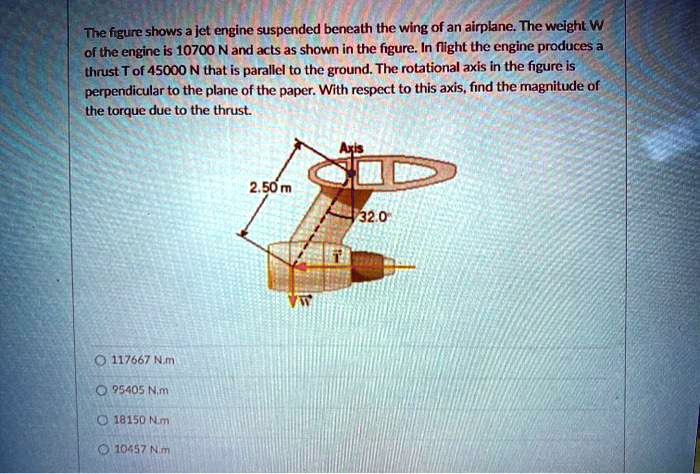 The Drawing Shows a Jet Engine Suspended Beneath an Airplane ...