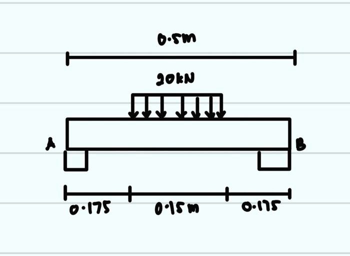 SOLVED: The W360 x 79 rolled steel beam is welded to frame A and B and ...