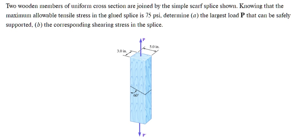 SOLVED: Two wooden members of uniform cross section are joined by the ...