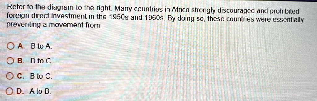 Refer to the diagram to the right. Many countries in Africa strongly ...