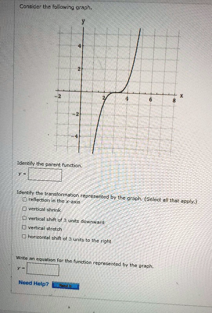 SOLVED: Consider the following graph. Identify the parent function. Identify the transformation ...