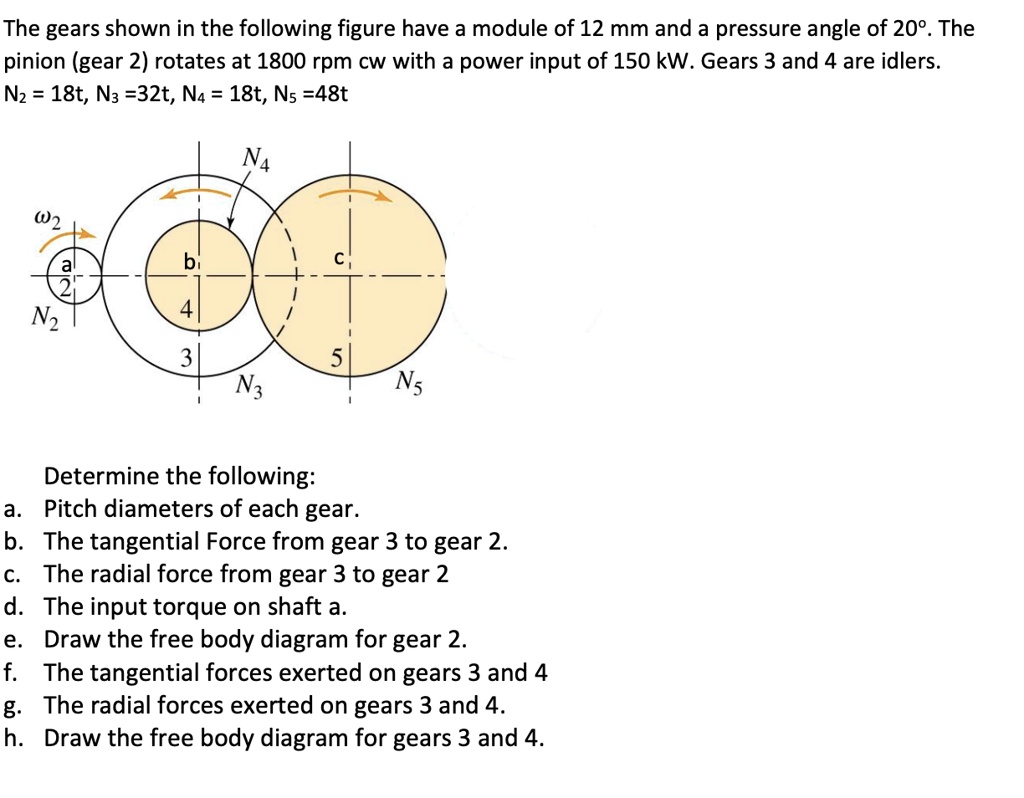 the gears shown in the following figure have a module of 12 mm and a ...