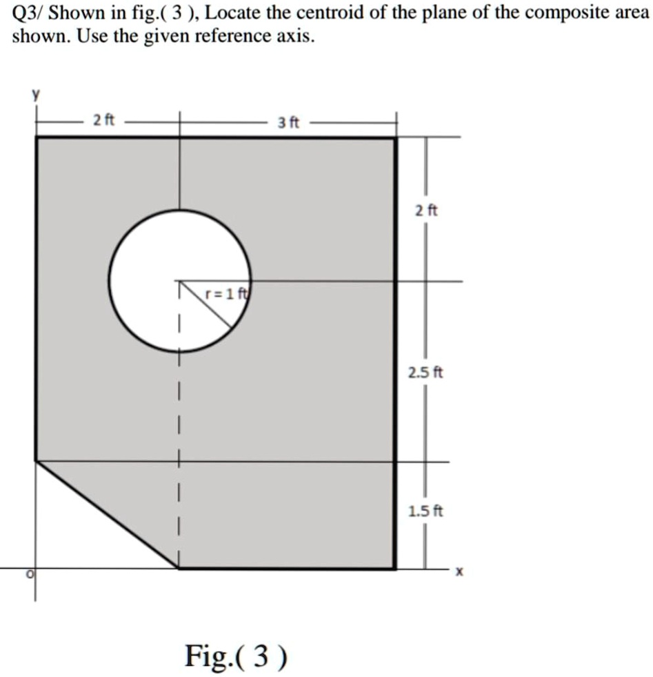 SOLVED: Q3/Shown in Fig. (3), locate the centroid of the plane of the composite area shown. Use ...