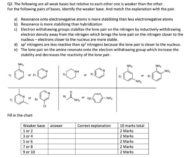 SOLVED: Q2. The following are all weak bases but relative to each other ...