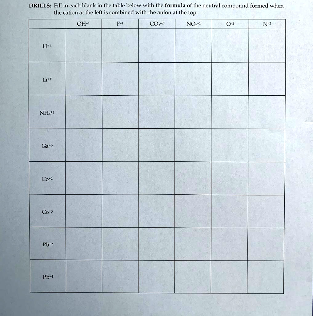 SOLVED: DRILLS: Fill in each blank in the table below with the formula ...