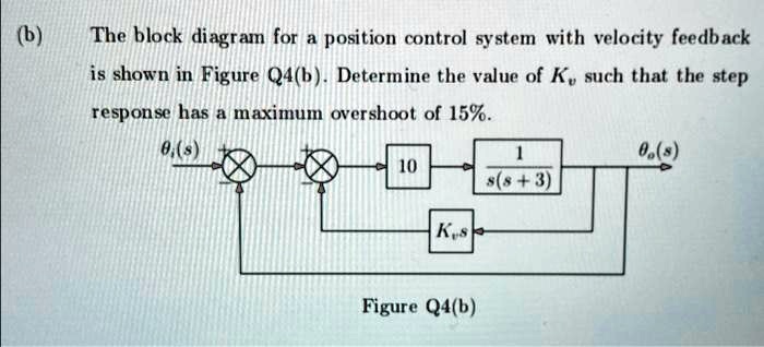 The block diagram for a position control system with velocity feedback is shown in Figure Q4(b ...