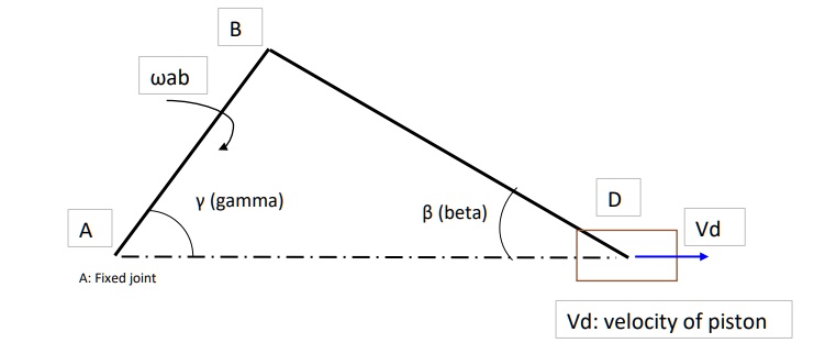 SOLVED: For the given figure, when the crank angle, gamma, is 15 degrees, calculate the velocity ...