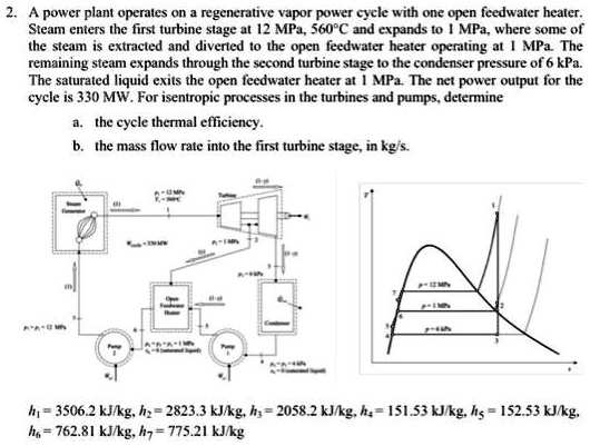 2. A power plant operates on a regenerative vapor power cycle with one ...