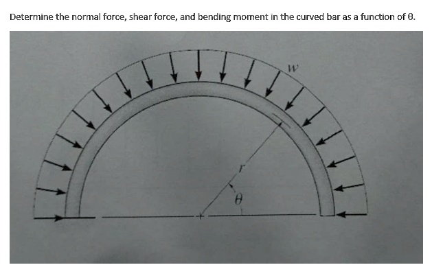 SOLVED: Determine the normal force, shear force, and bending moment in ...