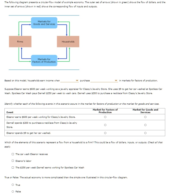 SOLVED: The following diagram presents a circular-flow model of a ...