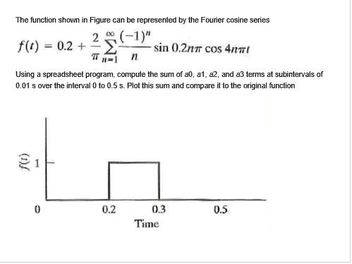 SOLVED: The function shown in Figure can be represented by the Fourier cosine series f(t) = 0.2 ...