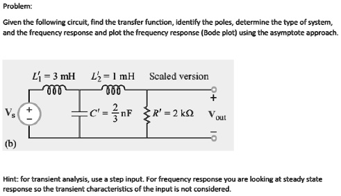 SOLVED: Given the following circuit, find the transfer function, identify the poles, determine ...