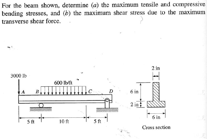 SOLVED: Please show all steps. Thanks! For the beam shown, determine a ...
